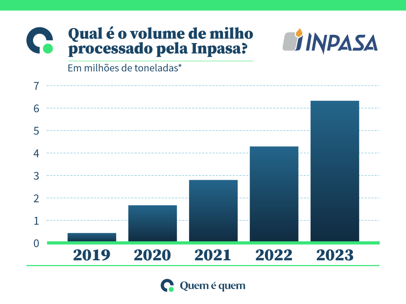Inpasa - Quem é quem - The AgriBiz