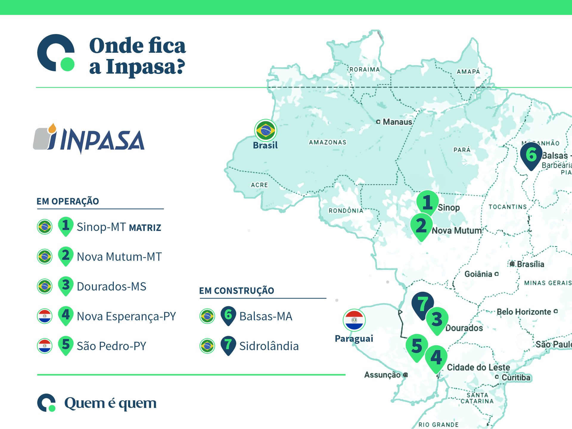 Inpasa - Quem é quem - The AgriBiz